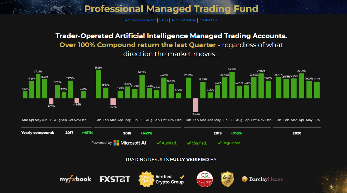 Best Trading Apps in Dubai - Best Trading Platform in UAE for Forex